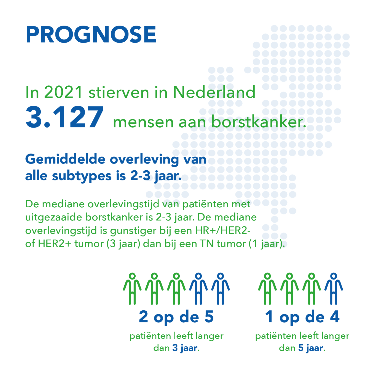 Prognose - uitgezaaideborstkanker.nl